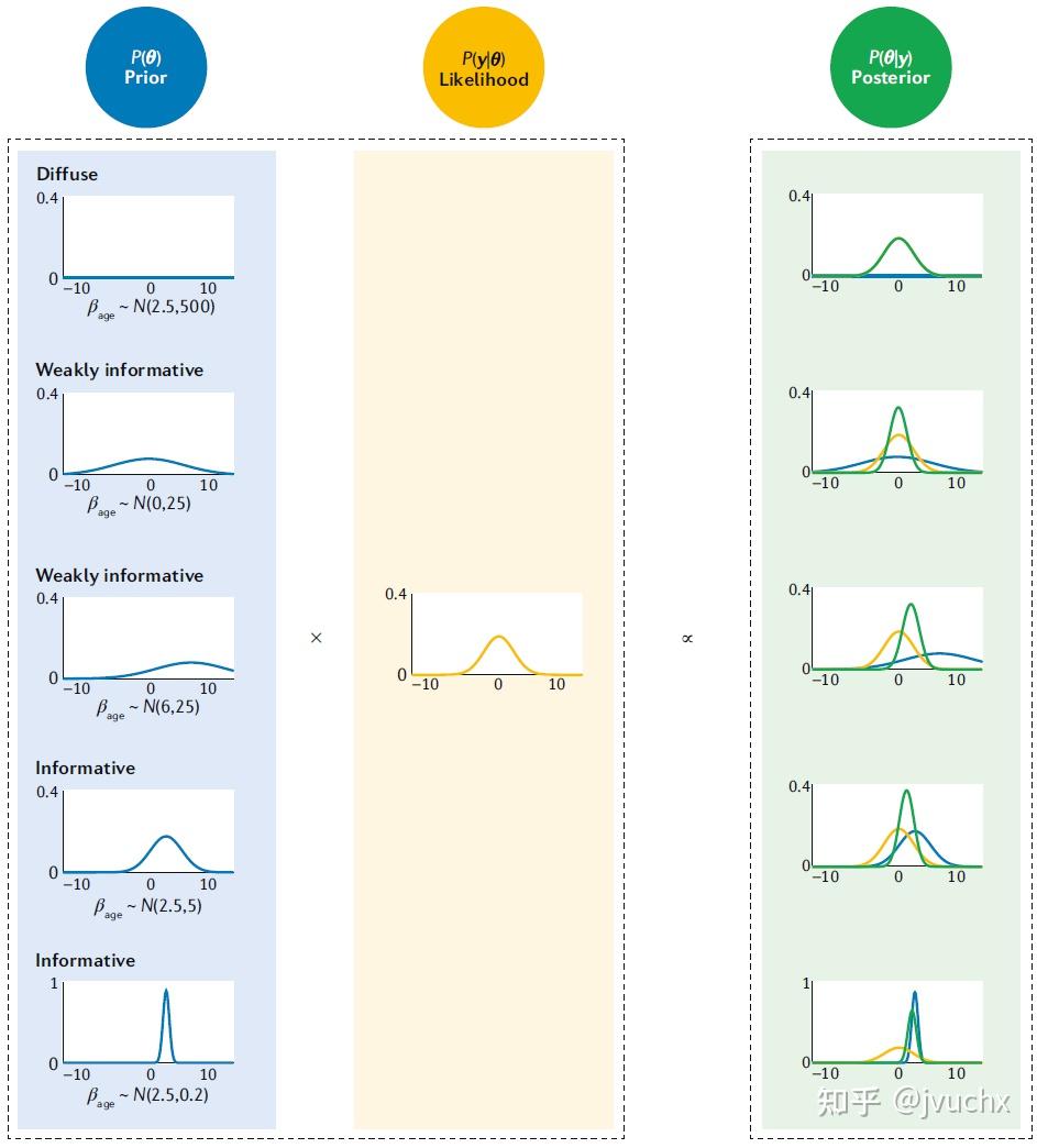 Bayesian statistics and modelling - 知乎