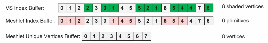 Vulkan MeshShader - 知乎