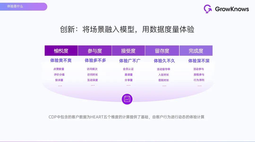 从CDP到CDXP，“X”为什么必须重视？ - 知乎