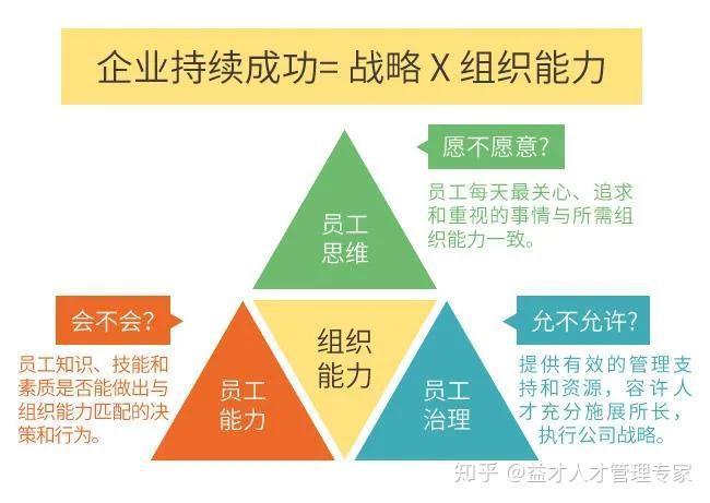 OD、TD、LD实用知识图谱 - 知乎