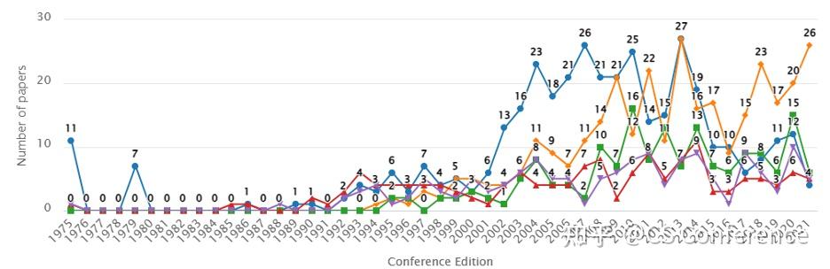 VLDB和PVLDB的区别在哪？ - 知乎