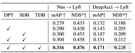 2024年转行做自动驾驶感知算法，大家有什么意见吗？ - 知乎