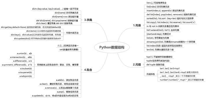 小白学习python数据分析系列（二）——python数据结构 知乎 2329
