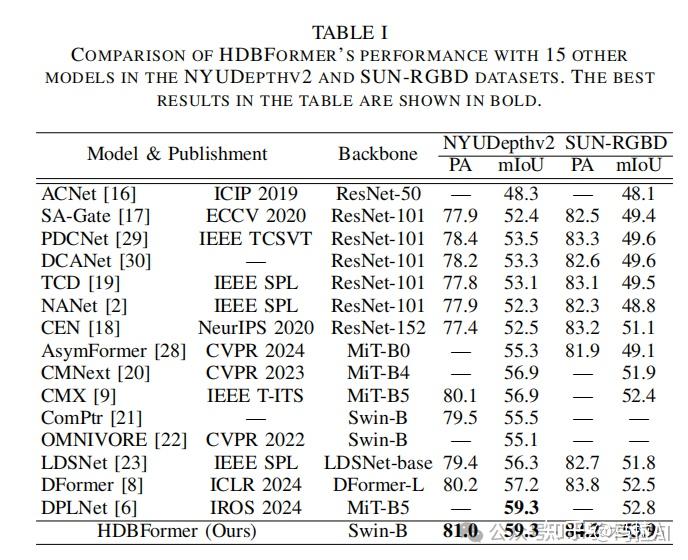 跨模态交互+四维挖掘双杀！这两篇论文，把分割效率与少样本性能卷到新高度！ - 知乎