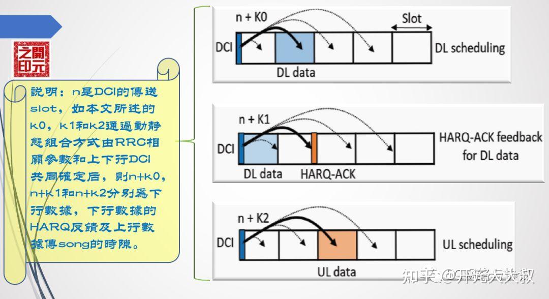 5G 中 RSRP 怎么计算的？ - 知乎