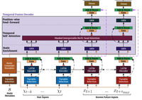 [UE4动作]TransformSpace - 知乎