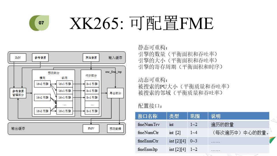 XK265：开源视频编解码硬件IP核 - 知乎