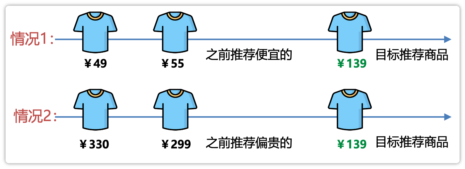 如何看待SIGIR2023的审稿结果? 有哪些亮眼成果? - 知乎