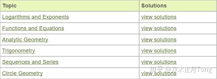 滑铁卢数学竞赛(Waterloo Math Contest) - 知乎
