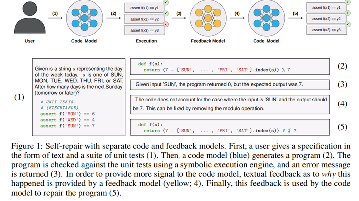 详细解密GPT进行代码自我修复的机制 - 知乎