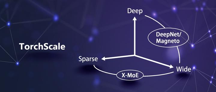 让天下没有难训练的大模型，微软亚洲研究院开源TorchScale - 知乎