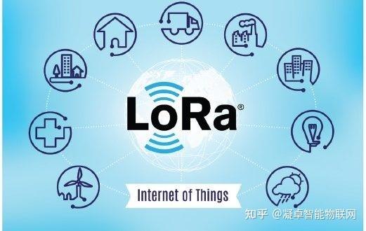 远距离传输的秘密！LoRa如何为物联网设备保驾护航 - 知乎