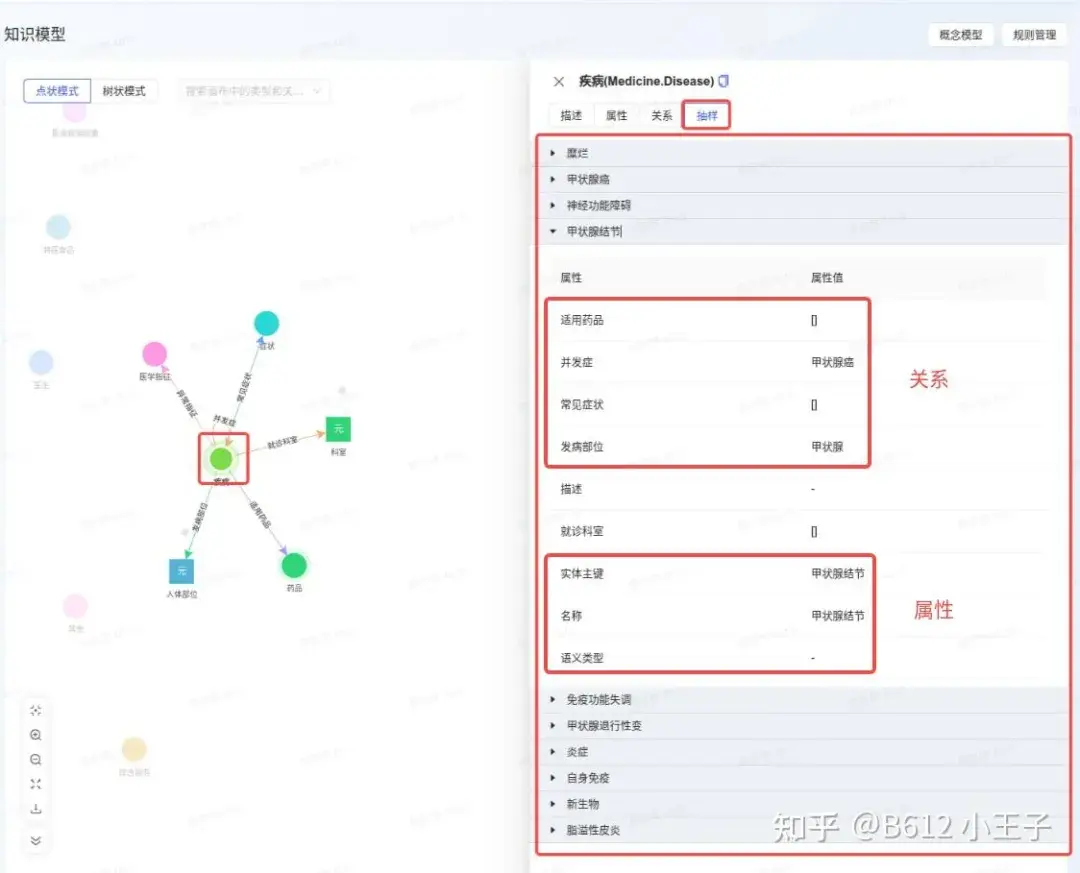 KAG 技术与实践分享｜基于 KAG 框架自主完成领域图谱构建和知识问答 - 知乎