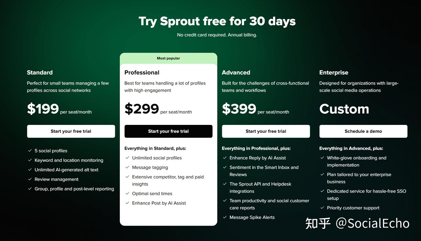 最佳海外社媒管理工具对比与选择: SocialEcho vs SproutSocial - 知乎