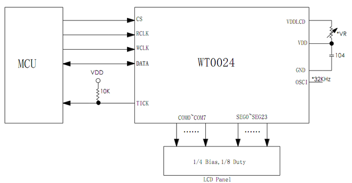 lcd液晶屏显示驱动芯片，WT0024（可替换TM1622）功能介绍 - 知乎