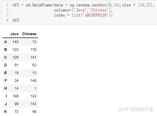 pandas数据分析库（五）：数据集成 - 知乎