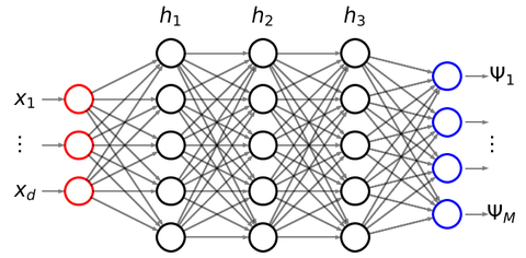 Koopman operator - 知乎