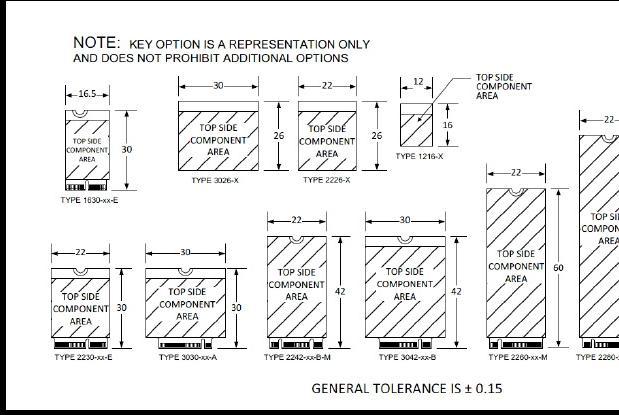 Ngff M 2 M 2种bkey接口mkey接口有什么不同 知乎