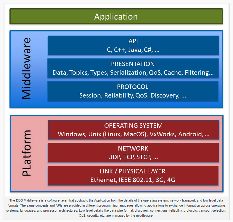 基于MBD的AP SOA架构到代码生成的过程 - 知乎