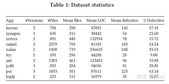 A deep tree-based model for software defect prediction - 知乎