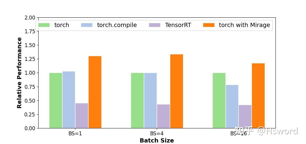 如何入门 OpenAI Triton 编程? - 知乎