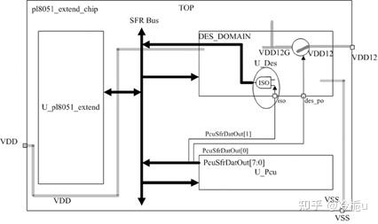 UPF学习相关知识笔记（一） - 知乎