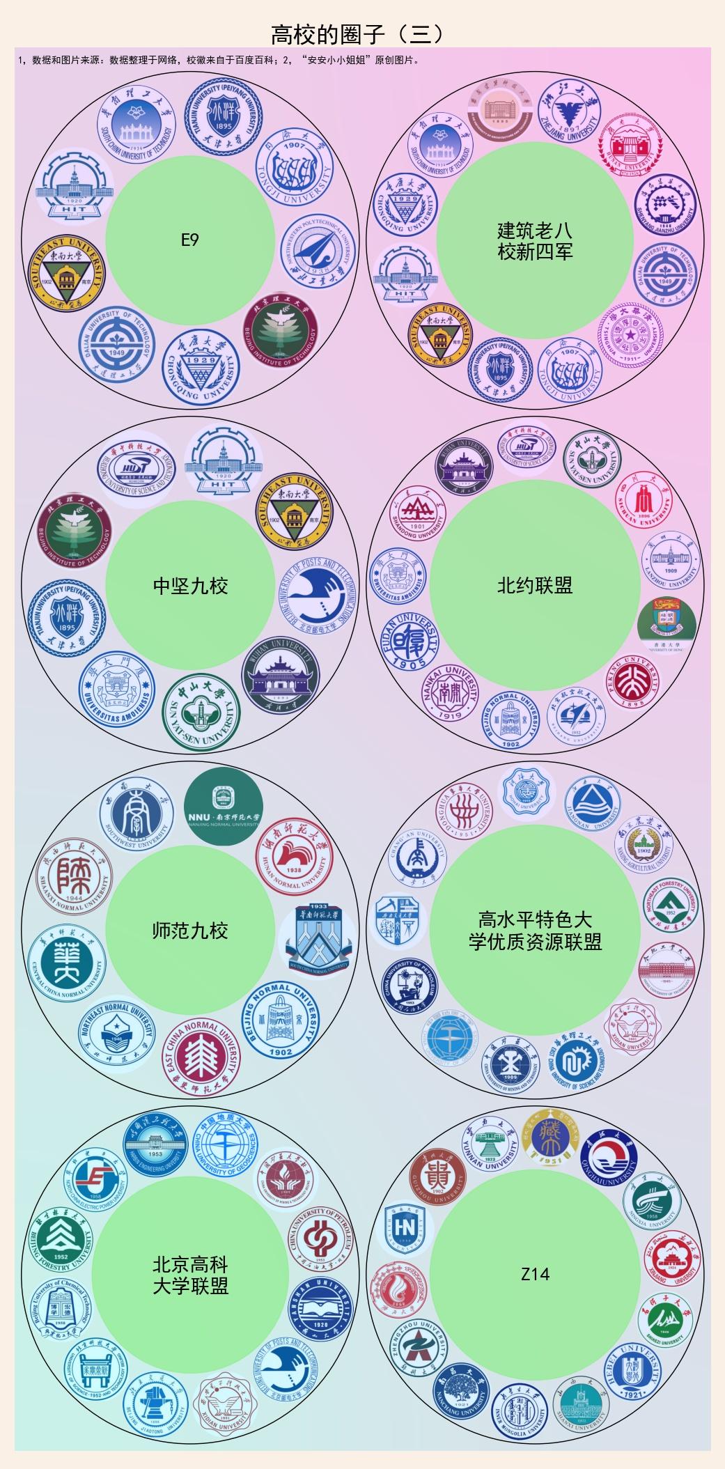 大学圈子：C9、E9、G7、Z14，你都知道是哪些大学吗？ - 知乎