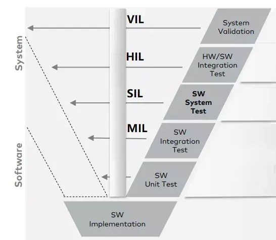 V2X测试系列——V2X应用场景仿真及开发流程 - 知乎