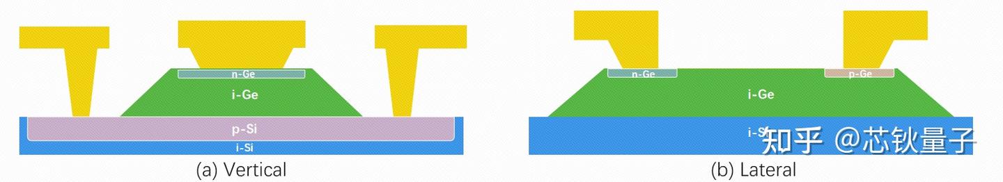 使用Macondo和NuwaTCAD软件联合仿真Ge/Si 垂直PIN结光电探测器（VPD） - 知乎
