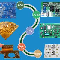 Genflex常用快捷键 - 知乎