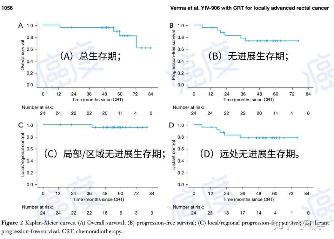 临床研究发现古老中草药YIV-906可减轻癌症患者化疗和放疗的毒副作用！ - 知乎
