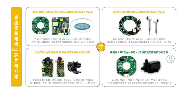 无感FOC，BLDC直流无刷电机MCU 芯片方案推荐 - 知乎
