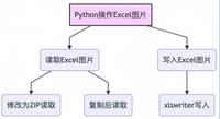 Python 利用 openpyxl 提取 Excel 中的图片 - 知乎