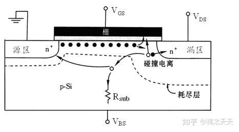 Process reliability 之HCI 效应 - 知乎