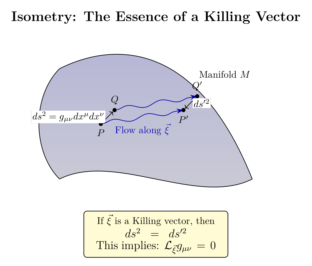 如何理解凯林矢量场（Killing vector field）？ - 知乎