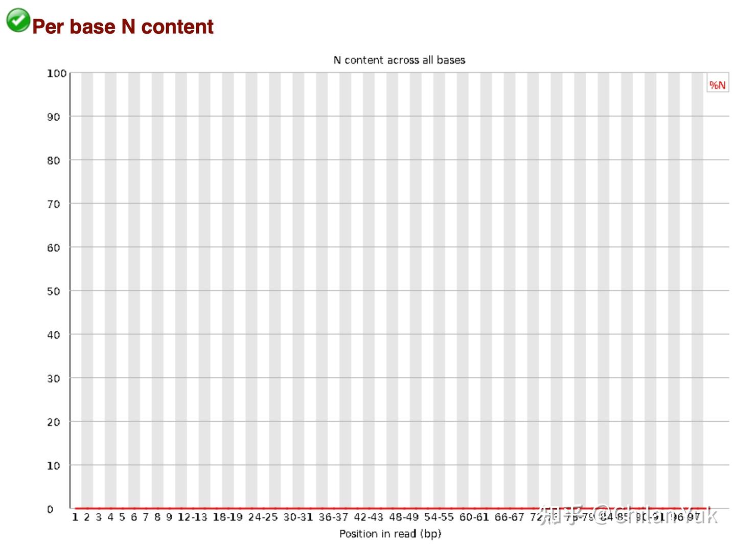 bulk RNA-seq 详细笔记版 - 知乎