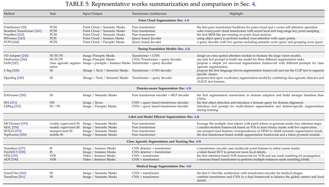 Transformer-Based Visual Segmentation: A Survey - 知乎