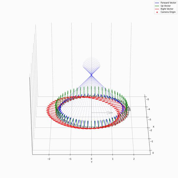 身处相机内外参之间（EG3D/NeRF/3D Gaussian Splatting） - 知乎