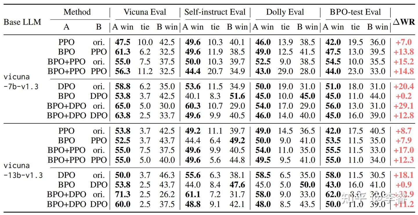 Black-Box Prompt Optimization: Aligning Large Language Models without Model Training 2023 清华大学 - 知乎