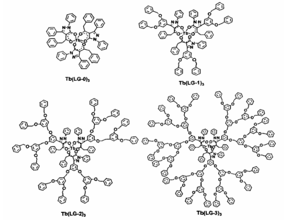 铱配合物(ppy)2Ir(N-phMA)共聚乙烯基咔唑,含PBI的绿色电致磷光聚合物 - 知乎