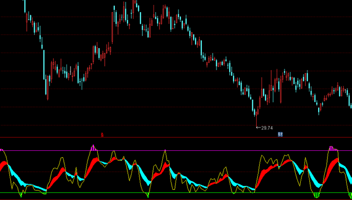 通达信KDJ抄底指标公式，利用J值小于0 - 知乎