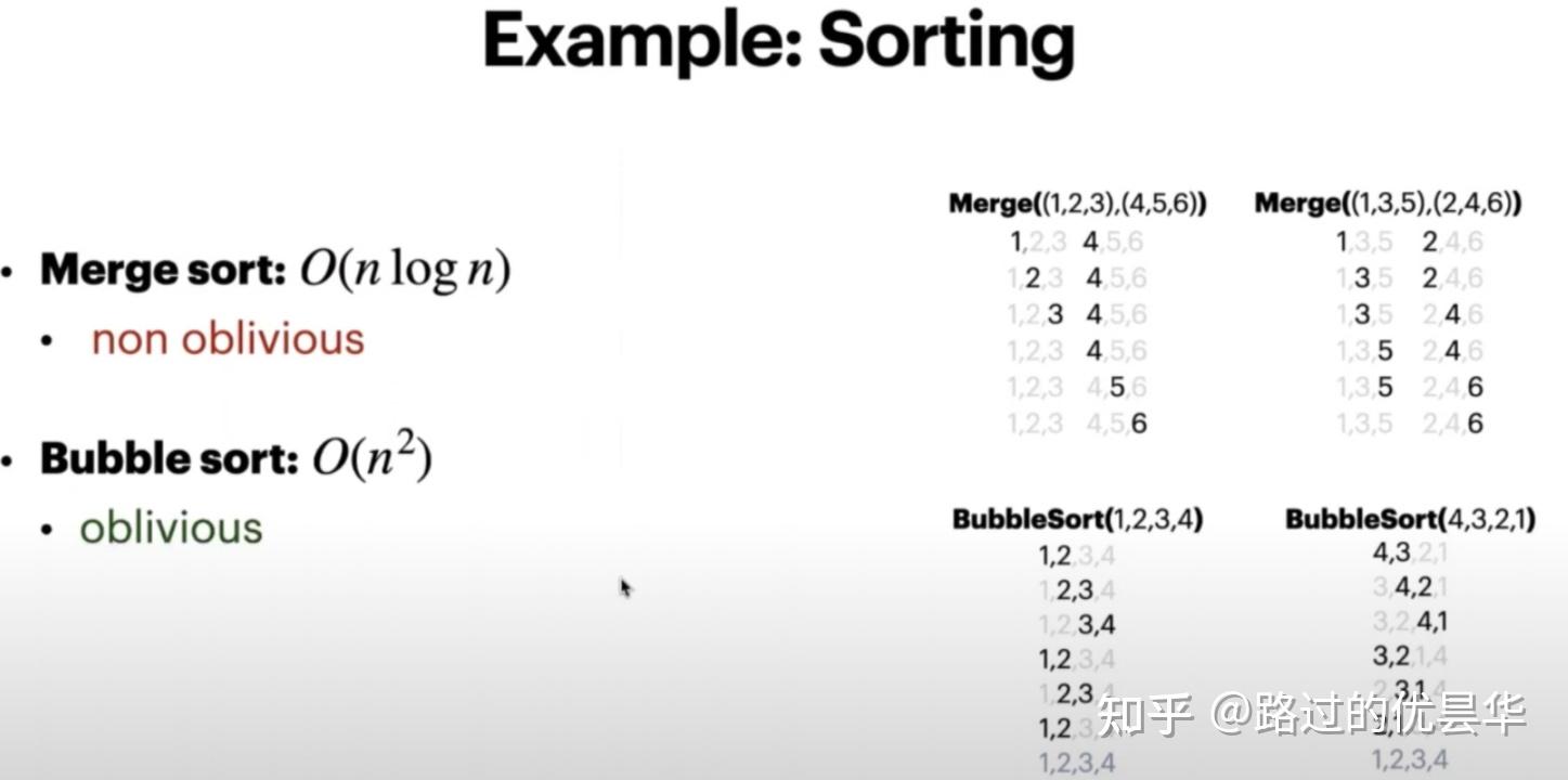 什么是oblivious RAM？ - 知乎