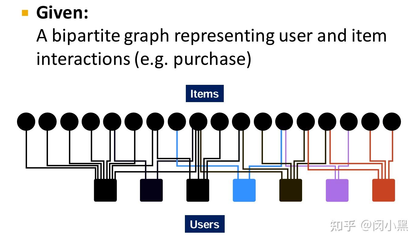 PageRank、Personalized PageRank与计算方法 - 知乎