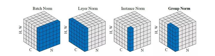 论文笔记 ｜ Layer Normalization - 知乎