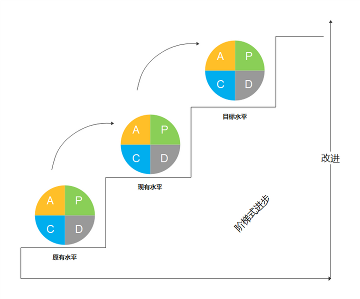 PDCA是什么？怎么应用到工作生活中？ - 知乎