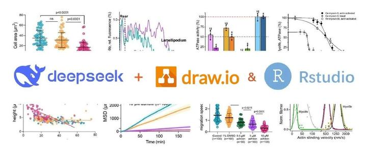 如何使用DeepSeek进行科研图表绘制？ - 知乎