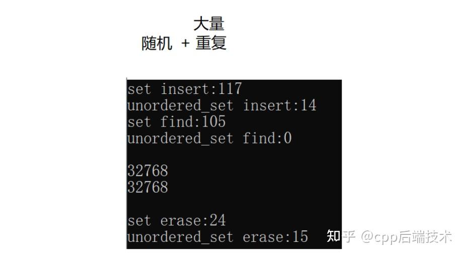 C++ STL中unordered_set容器最全解析与常考面试题 - 知乎