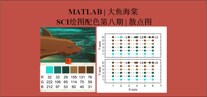 MATLAB | SCI 绘图配色第八期 | 散点图 2x1 | 大鱼海棠 - 知乎