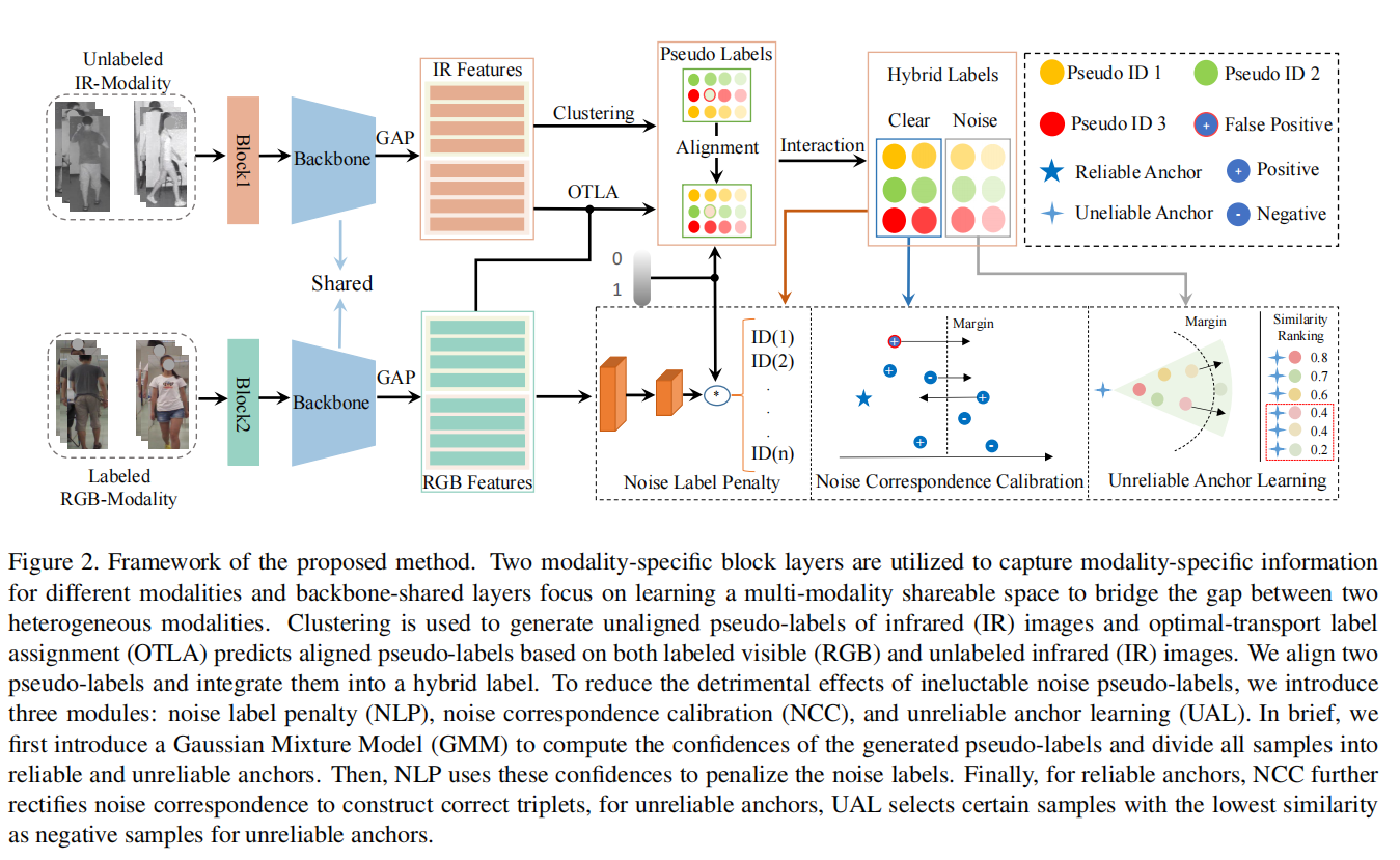 2023 ICCV person re-identification (行人重识别)论文汇总 - 知乎
