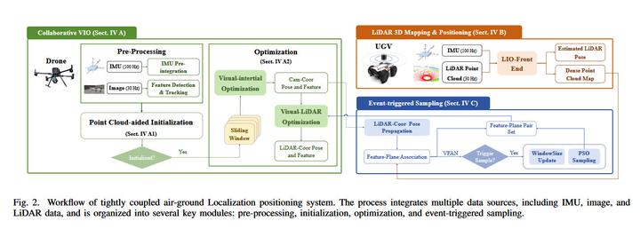 清华深研院联合哈工深发布 LVCP：Lidar -视觉紧耦合协同实时相对定位 - 知乎